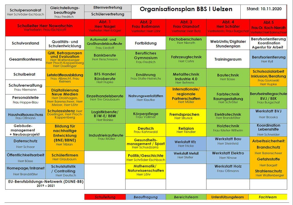 Organisationsplan - BBS1 Uelzen